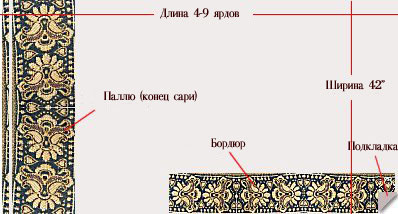 Сари